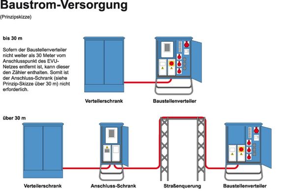 Netze Ulm – Baustrom und Bauwasser